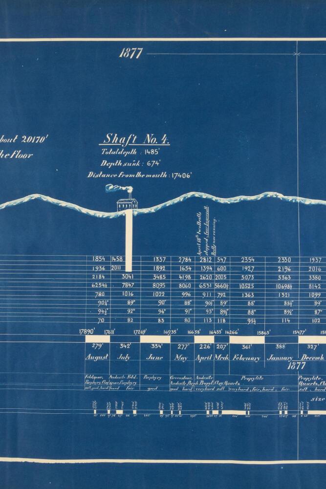 Profile Map of the Sutro Tunnel. Carefully compiled from official ...