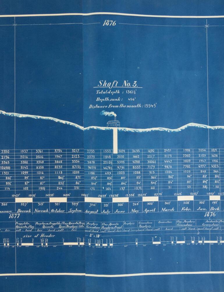Profile Map of the Sutro Tunnel. Carefully compiled from official ...