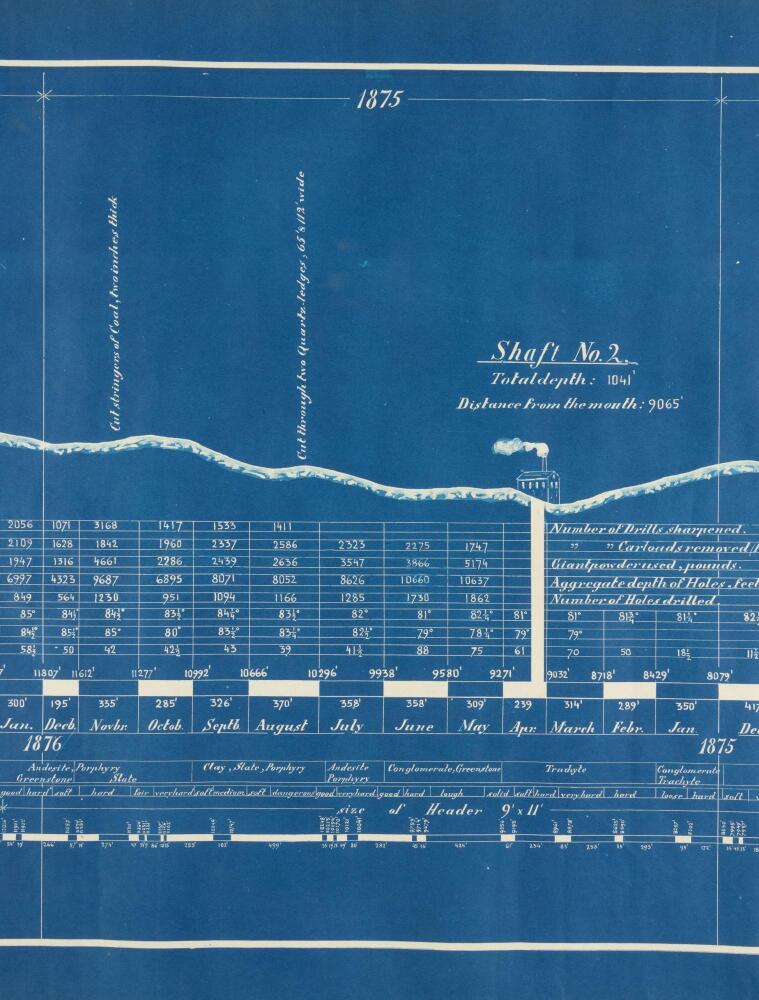 Profile Map of the Sutro Tunnel. Carefully compiled from official ...