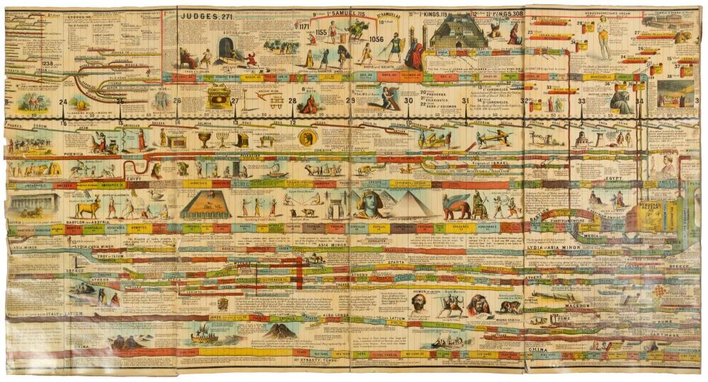 A Chronological Chart of Ancient, Modern and Biblical History ...