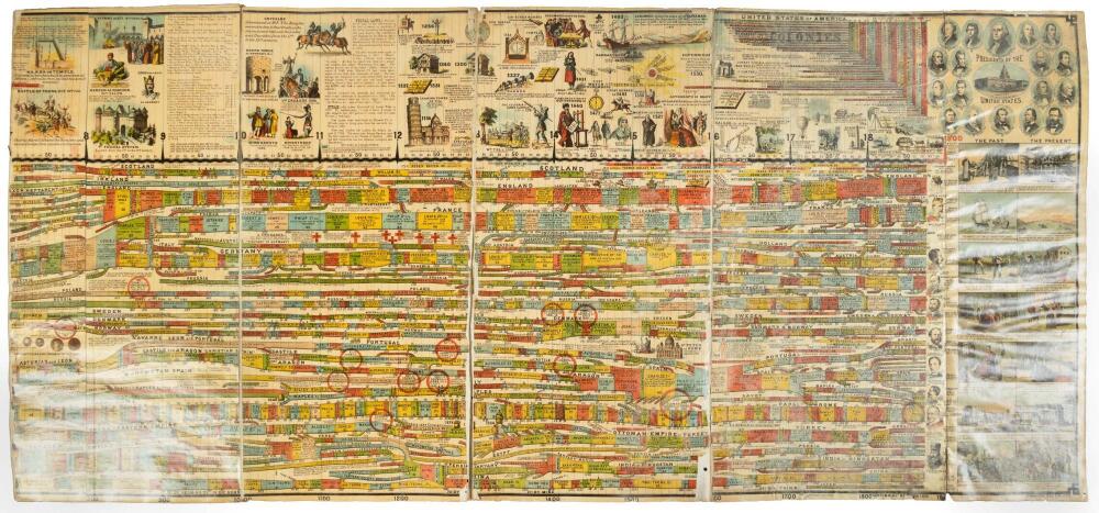A Chronological Chart of Ancient, Modern and Biblical History ...