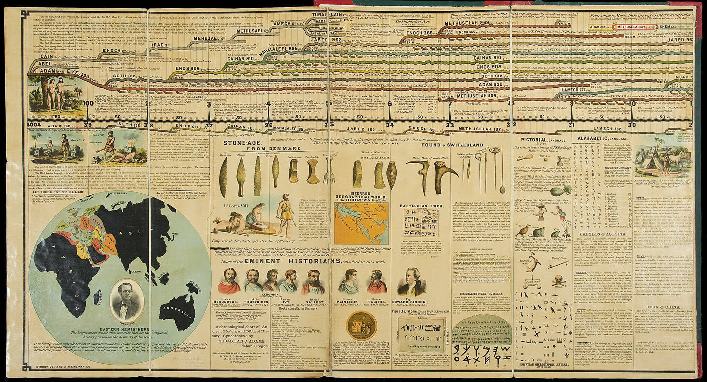 A Chronological Chart of Ancient, Modern and Biblical History ...