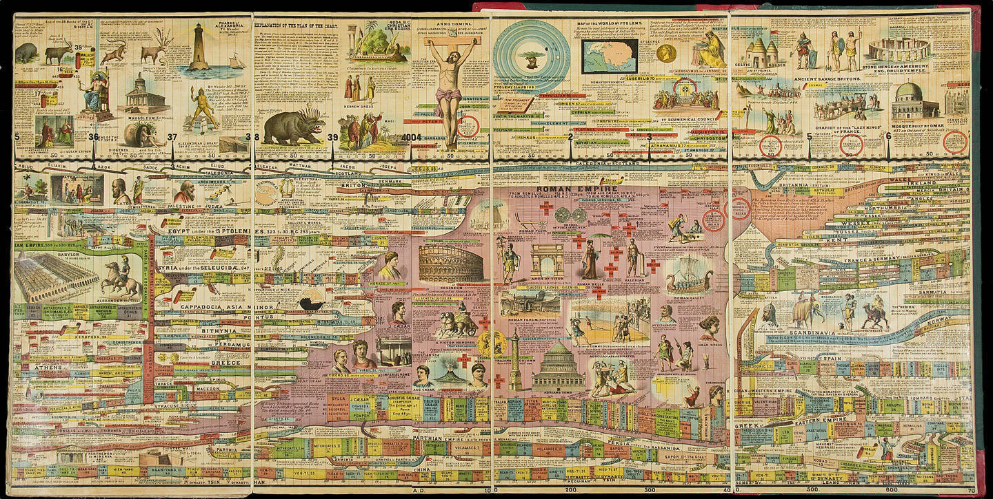 A Chronological Chart of Ancient, Modern and Biblical History ...