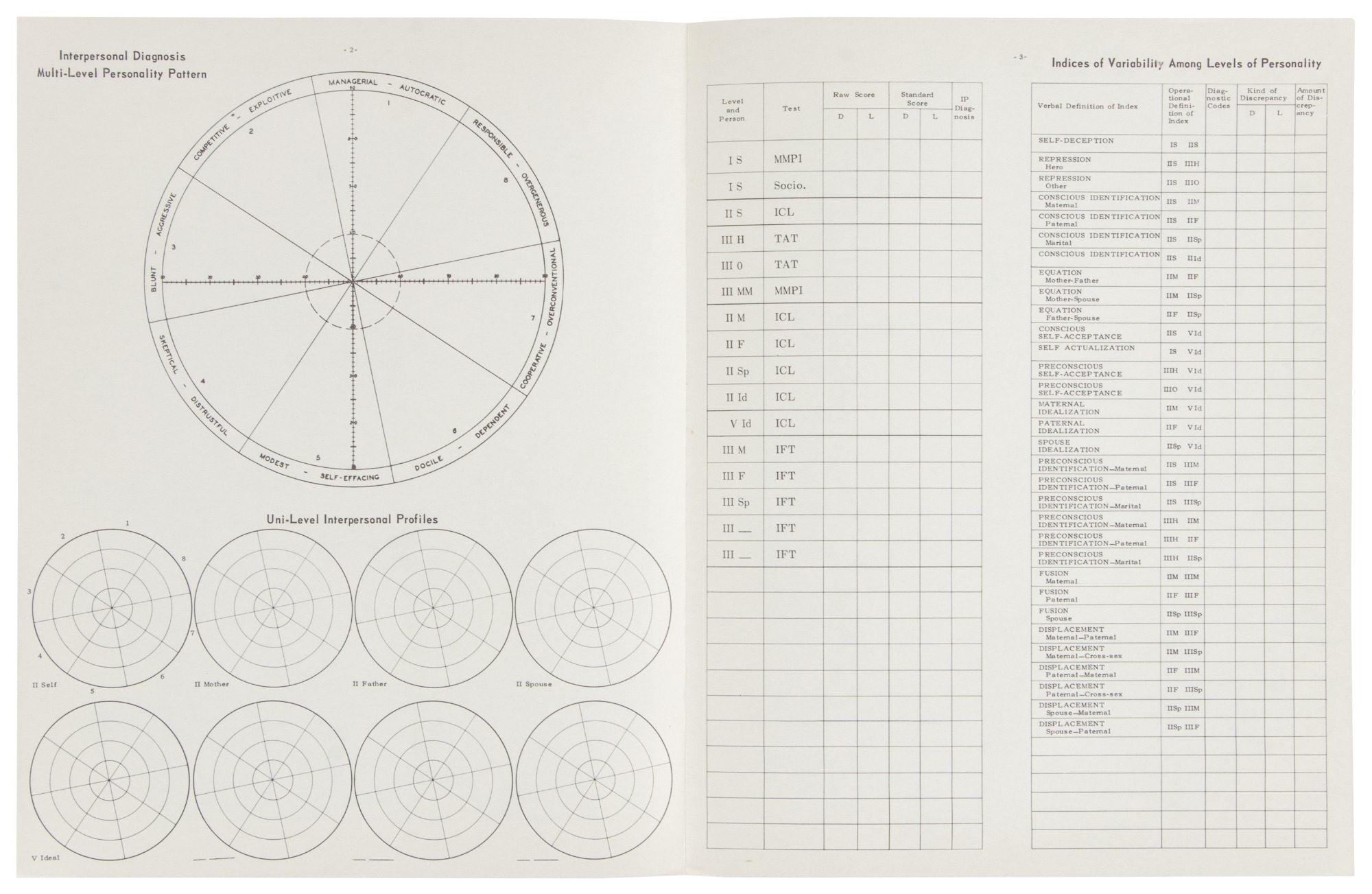 Record Booklet for Interpersonal Diagnosis of Personality